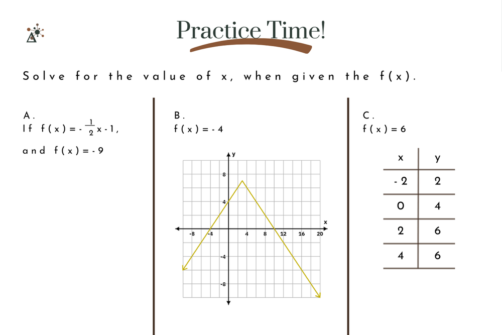 How To Solve Functions For a Variable — Delta Learning