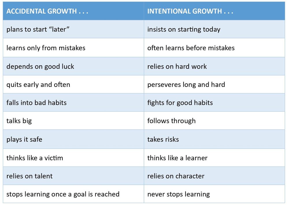 Successful Leaders are Intentional Every Day — ELAvate Global