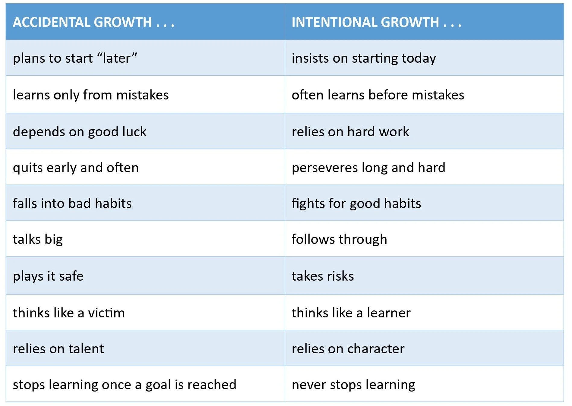 Successful Leaders are Intentional Every Day — ELAvate Global