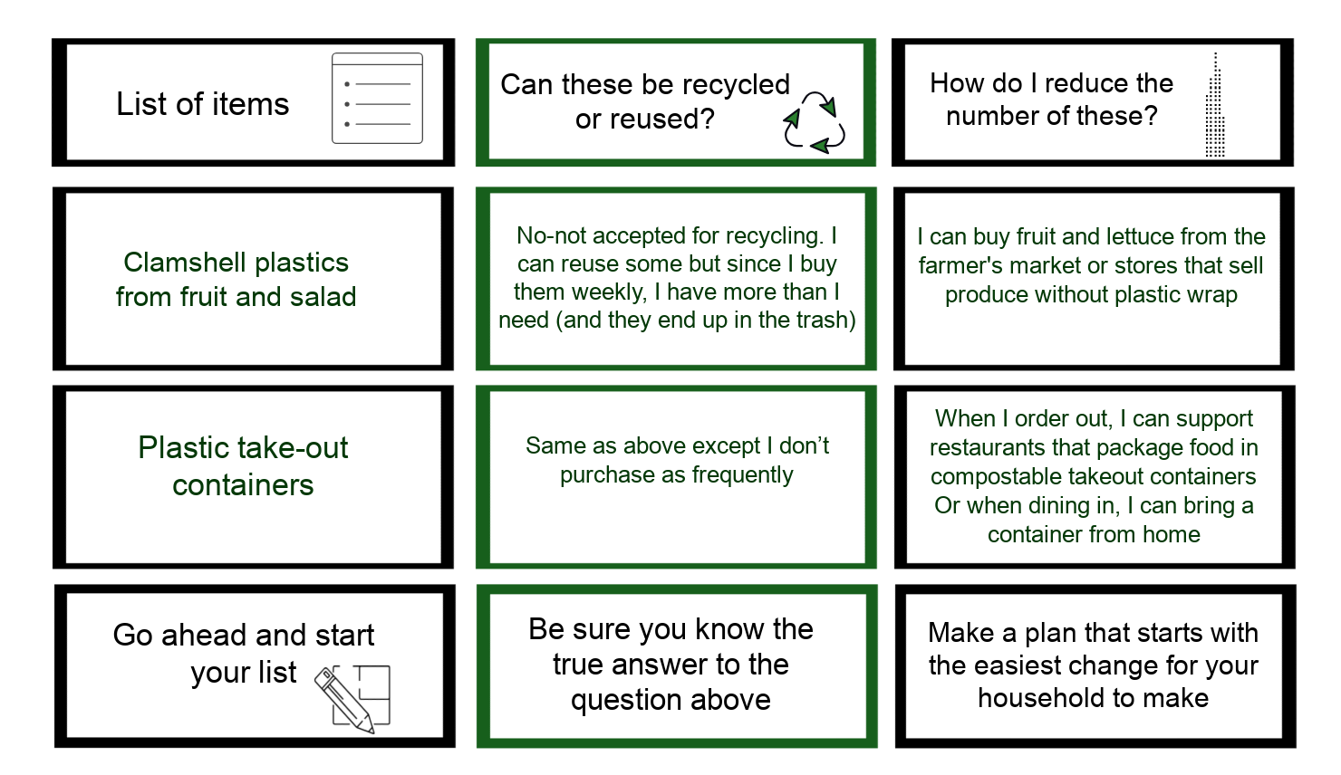 A New Year of Low Waste — Impact Earth