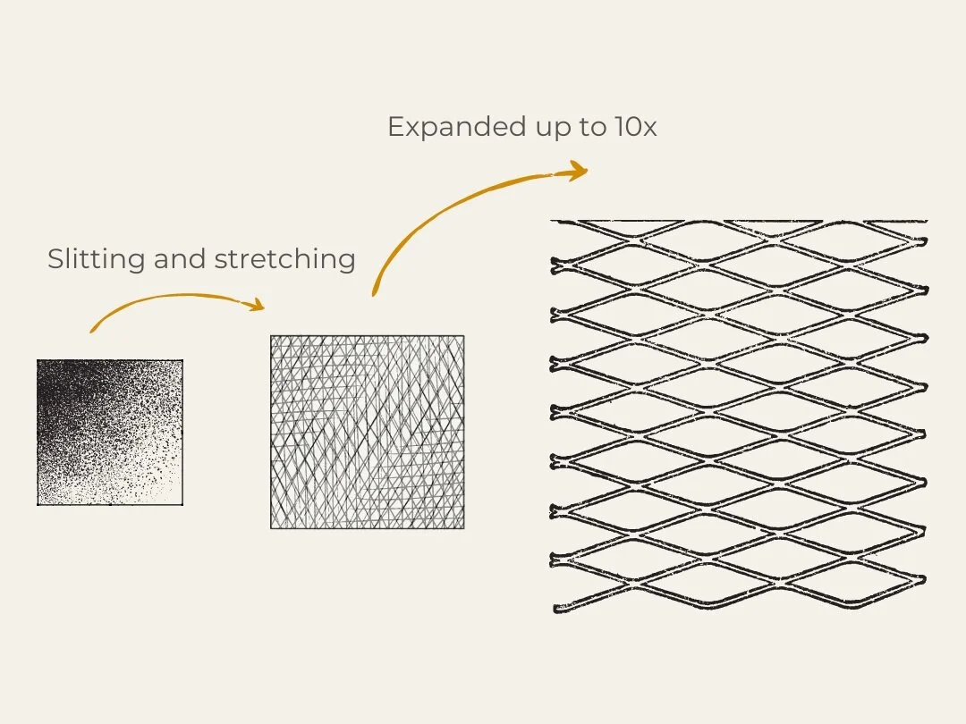 Supply Bay - Expanded Metal and Perforated Metal Supplier - Rise of ...