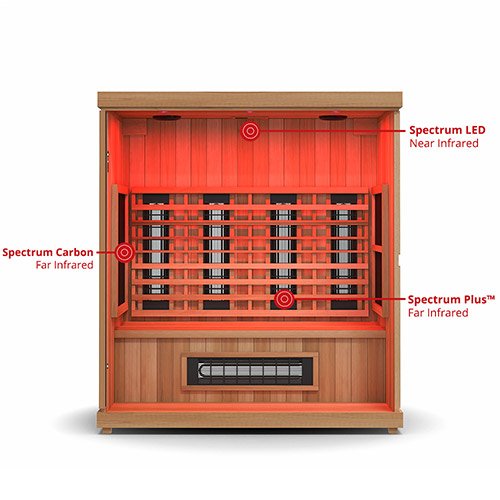 FULL SPECTRUM HOME INFRARED SAUNA — Heavenly Sauna