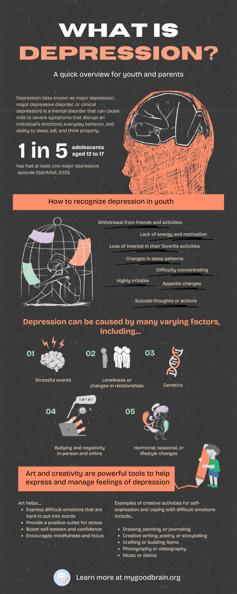 Infographics | Explore & Discover Now — My Good Brain