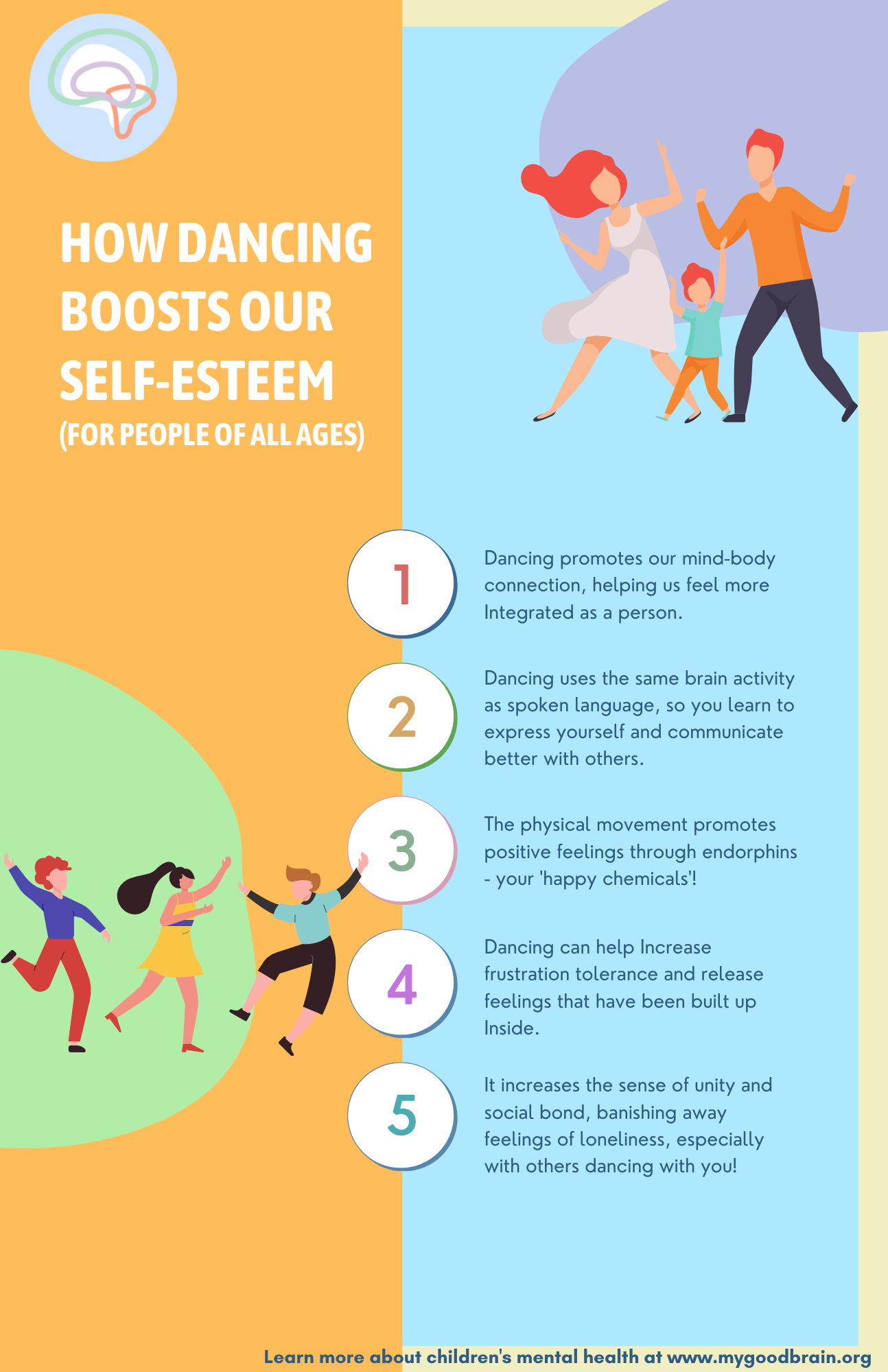 Infographics | Explore & Discover Now — My Good Brain