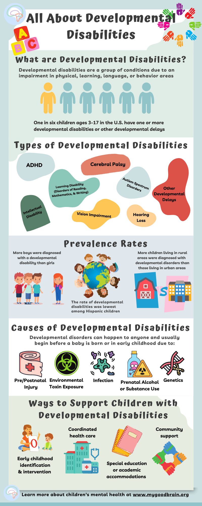 Developmental Disabilities | Support Developmental Awareness Today — My ...