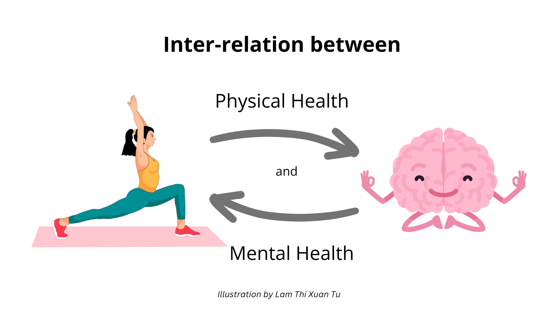 The Relationship between Physical Health and Wellness — My Good Brain