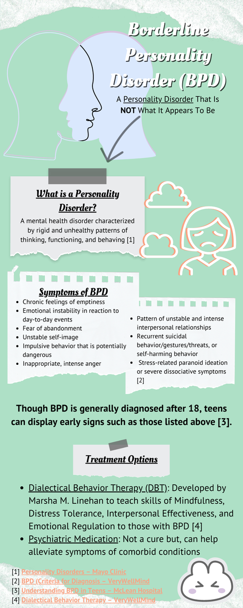 Borderline Personality Disorder Symptoms