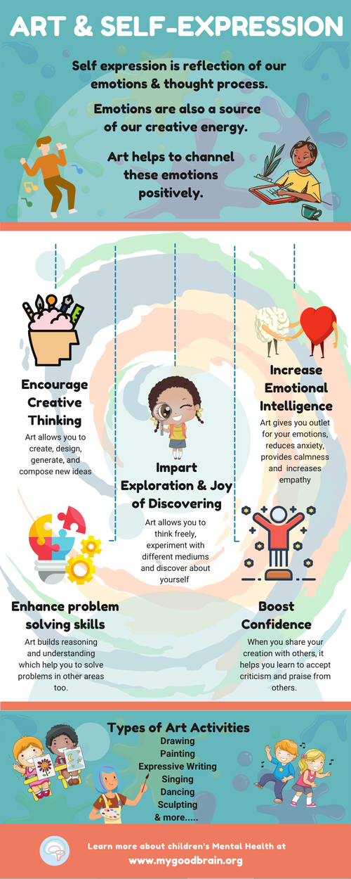 Art and Self-Expression — My Good Brain