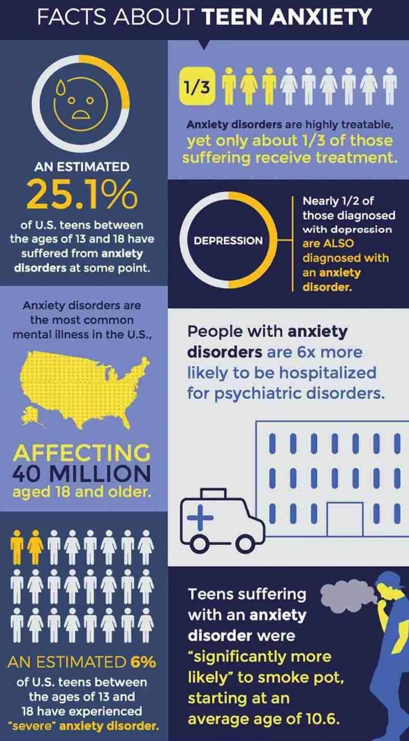 Anxiety Disorders | Discover Support Today — My Good Brain