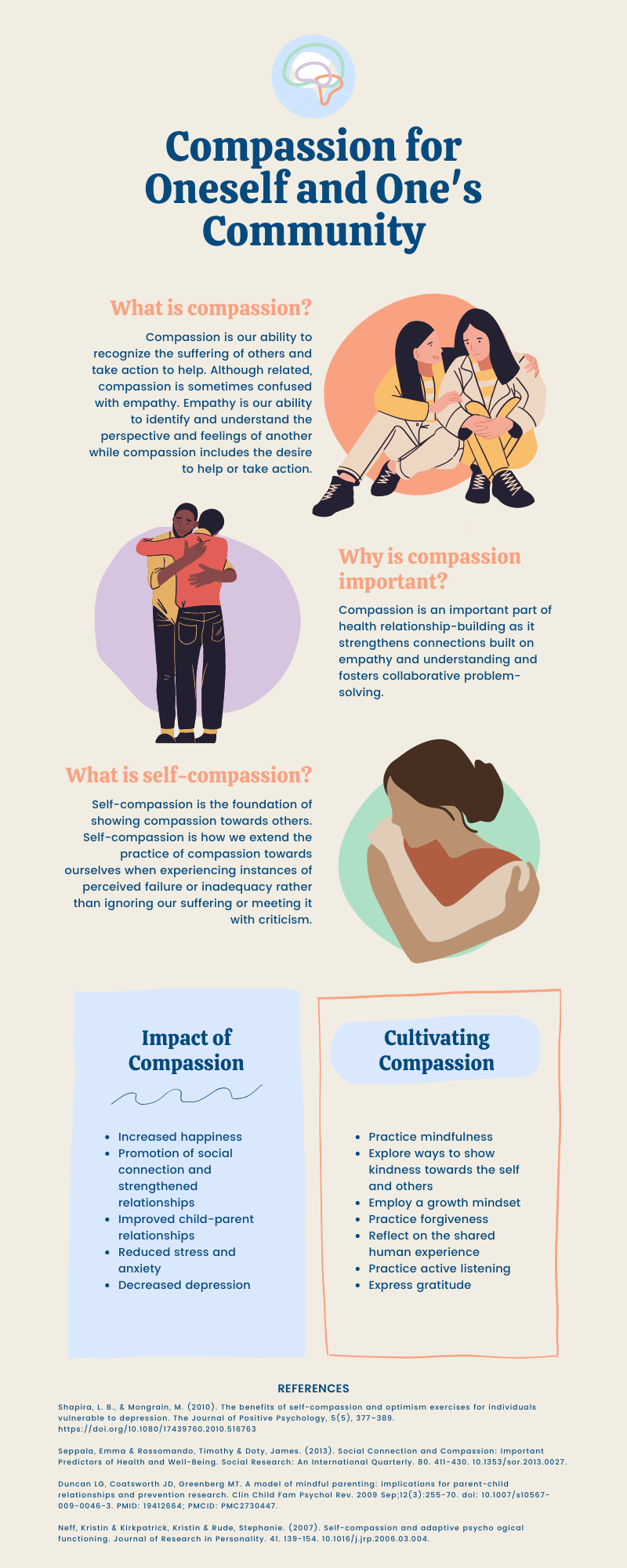 Compassion for Oneself and One’s Community — My Good Brain