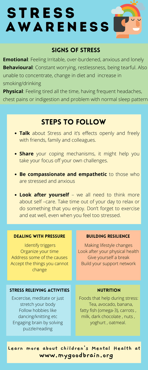 Stress Awareness — My Good Brain