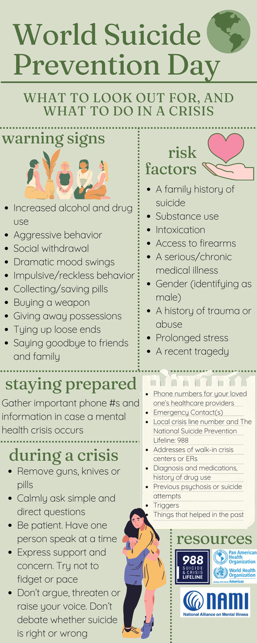 World Suicide Prevention Day — My Good Brain