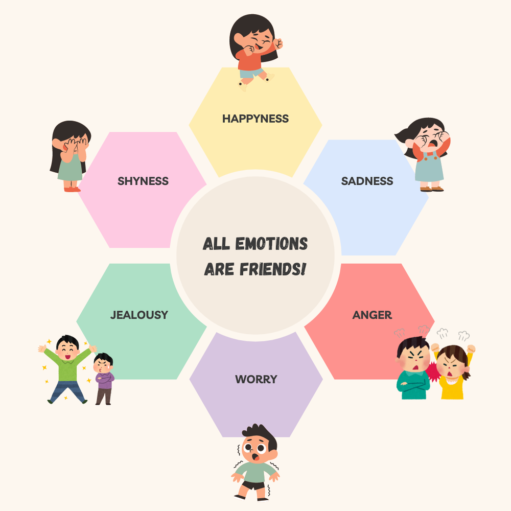 All Emotions are Friends! Using Art to Understand & Manage Your ...