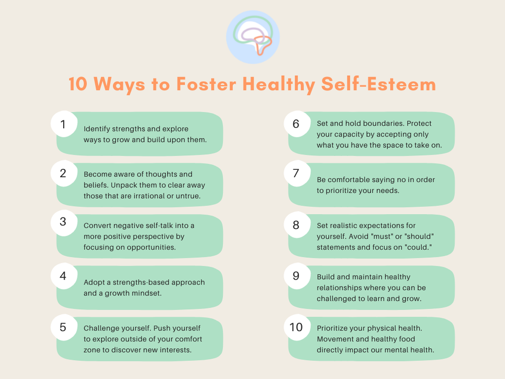 Teen Self-Esteem: What It Is, Why It’s Important & How to Support It — My Good Brain