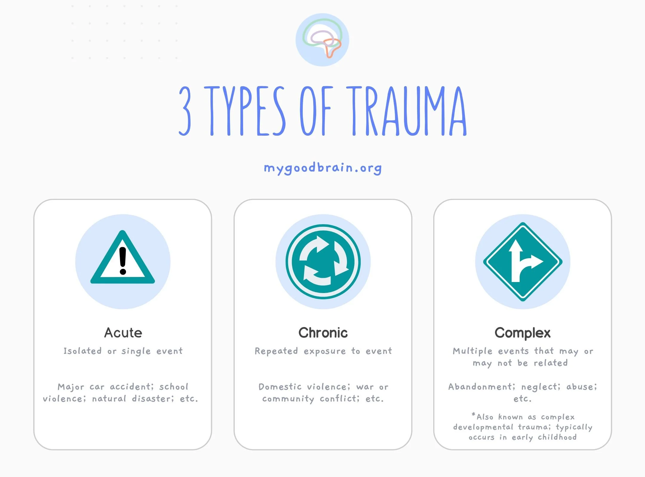 Understanding Trauma — My Good Brain