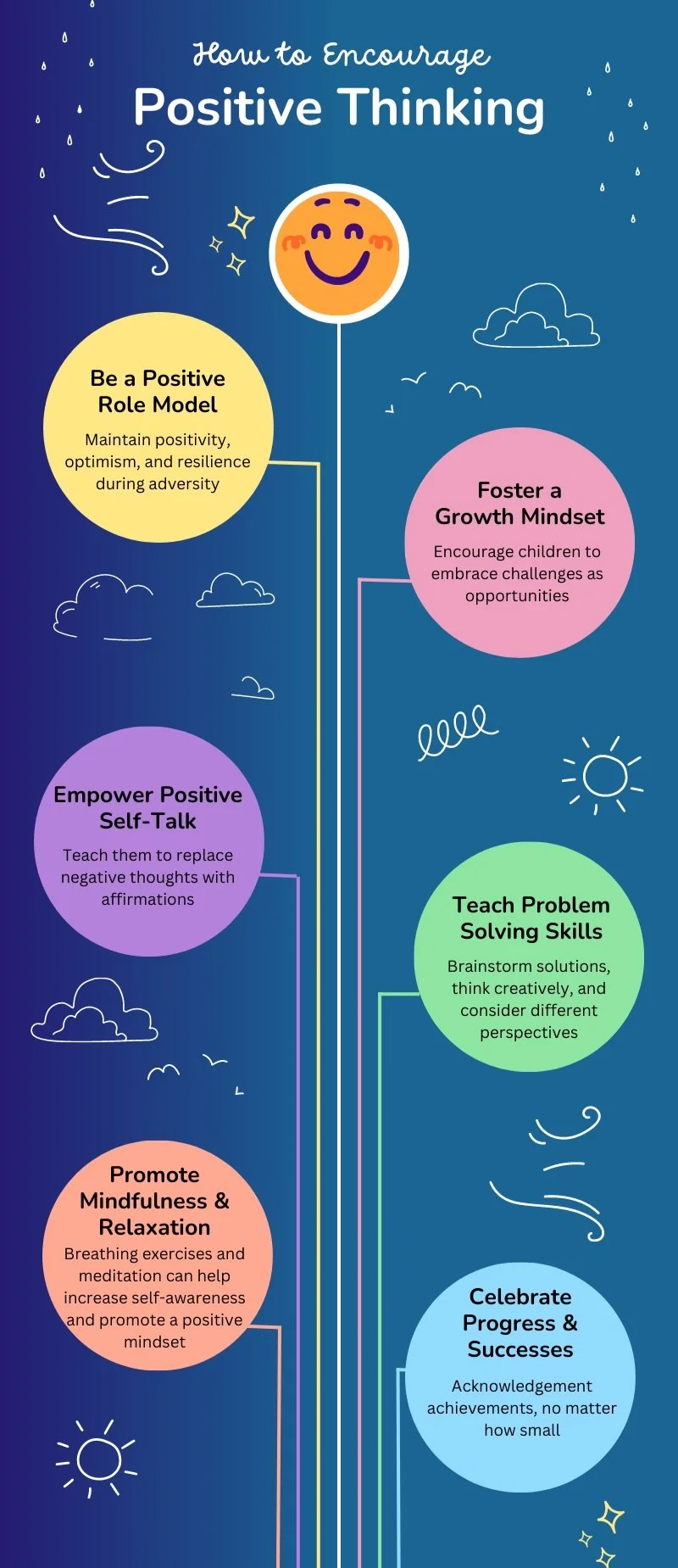 How to Encourage Positive Thinking in Children — My Good Brain