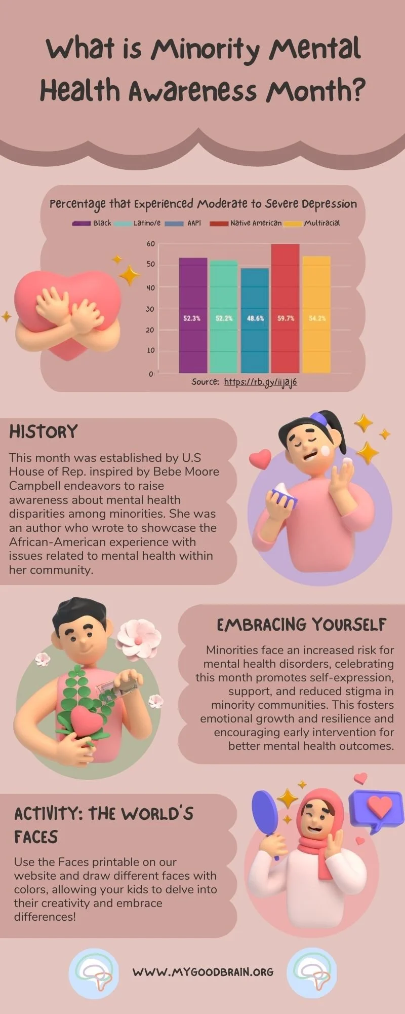 Minority Mental Health Awareness Month — My Good Brain