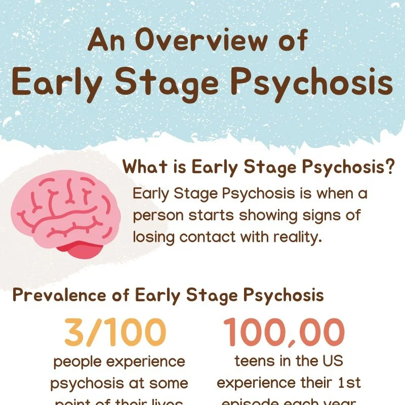 Early Psychosis | Learn More, Seek Help Today — My Good Brain