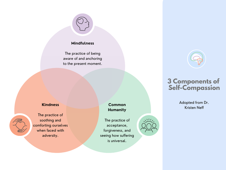 Compassion for Oneself and One’s Community — My Good Brain