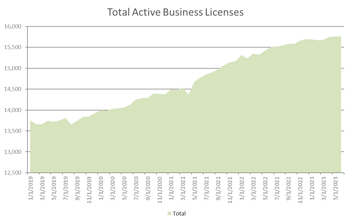 Data-economics — Modesto Economic Development