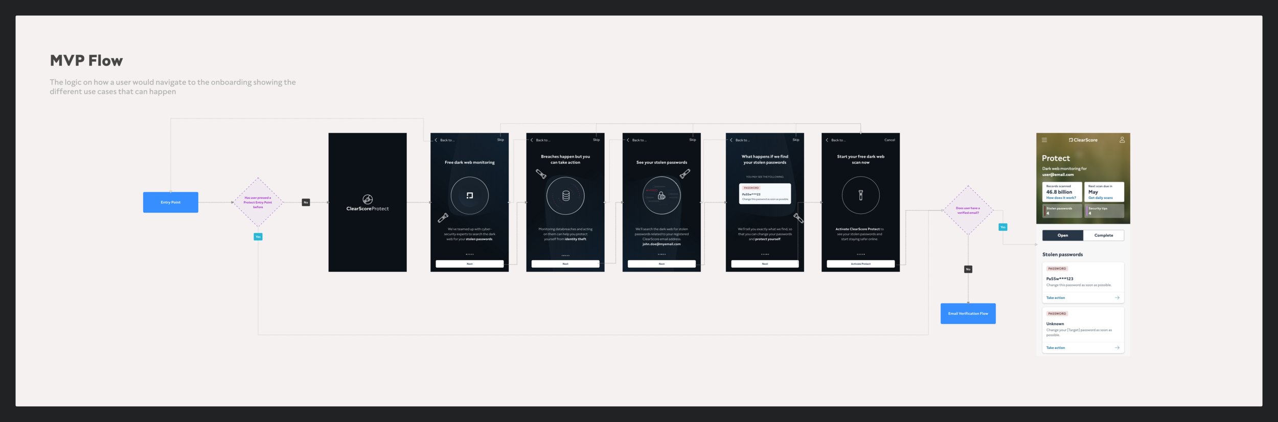 Onboarding | Protect | 2020 — VD&C