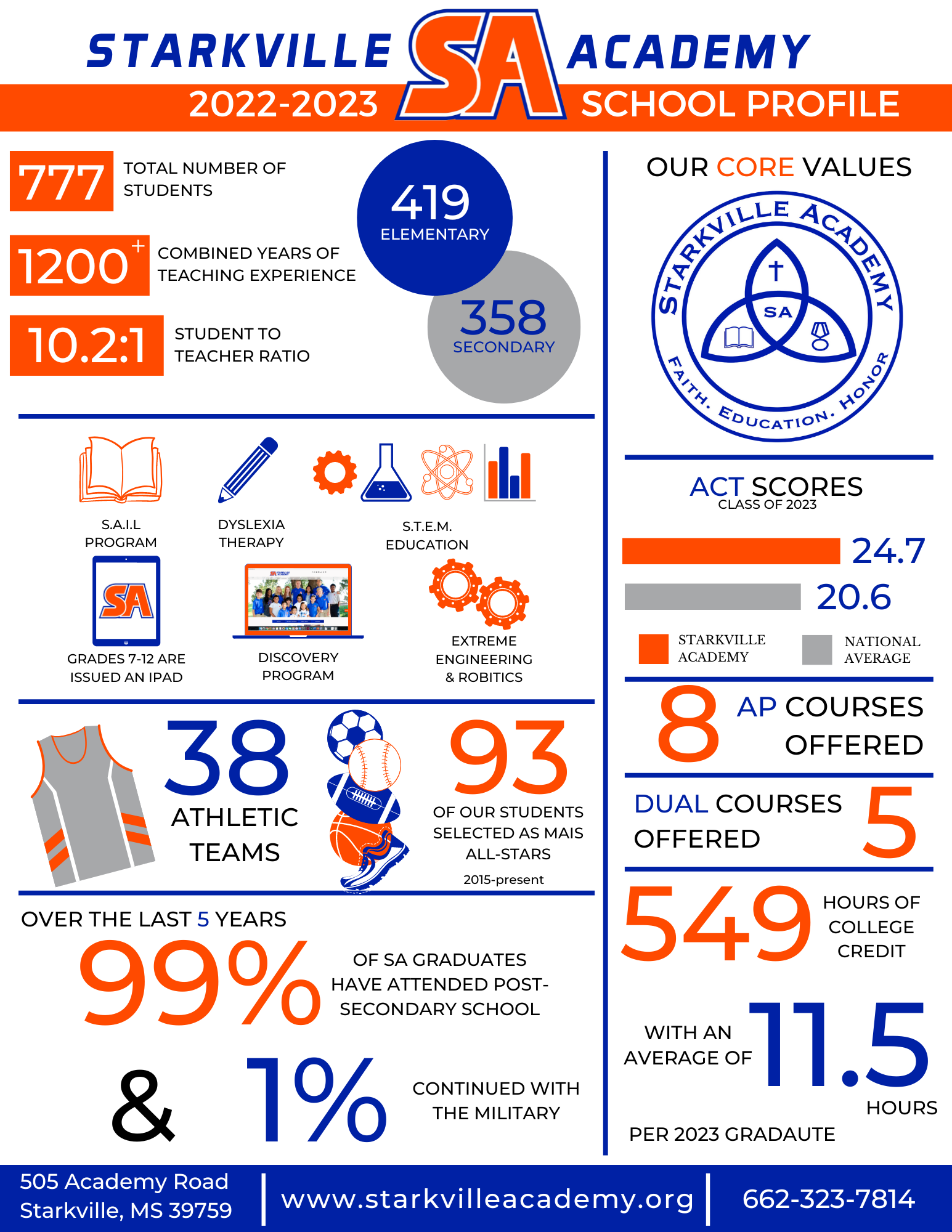 Academics — STARKVILLE ACADEMY