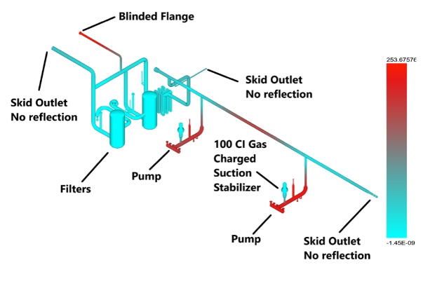 Pulsation Analysis — PPC Engineering