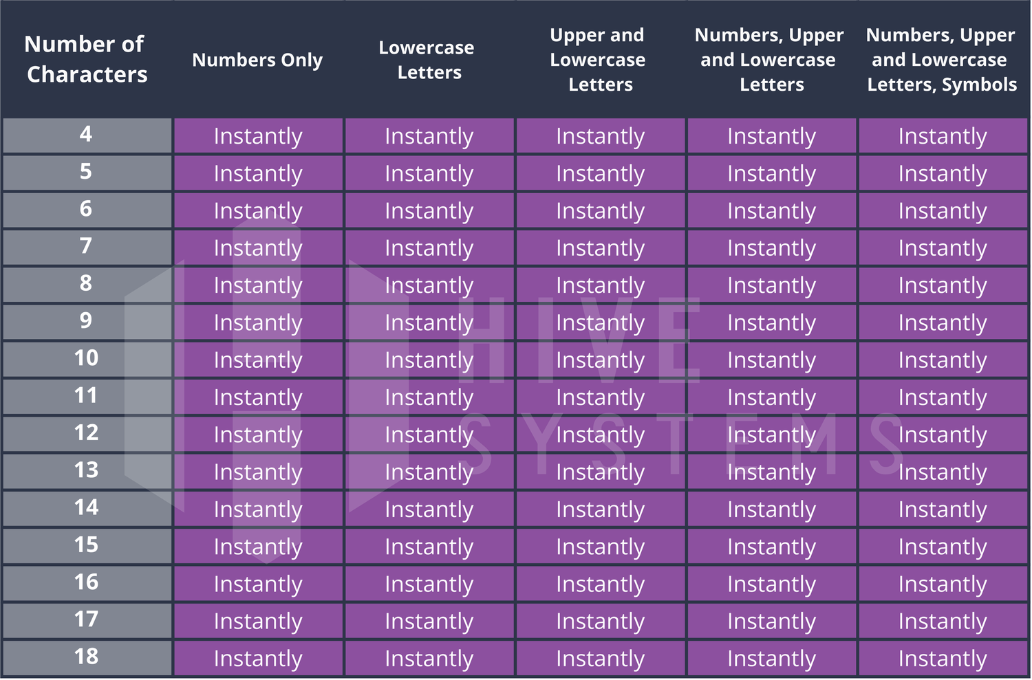 Are Your Passwords in the Green in 2024?