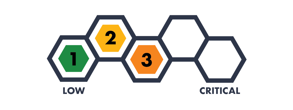 What’s the Difference Between a Cyber Incident and Data Breach?