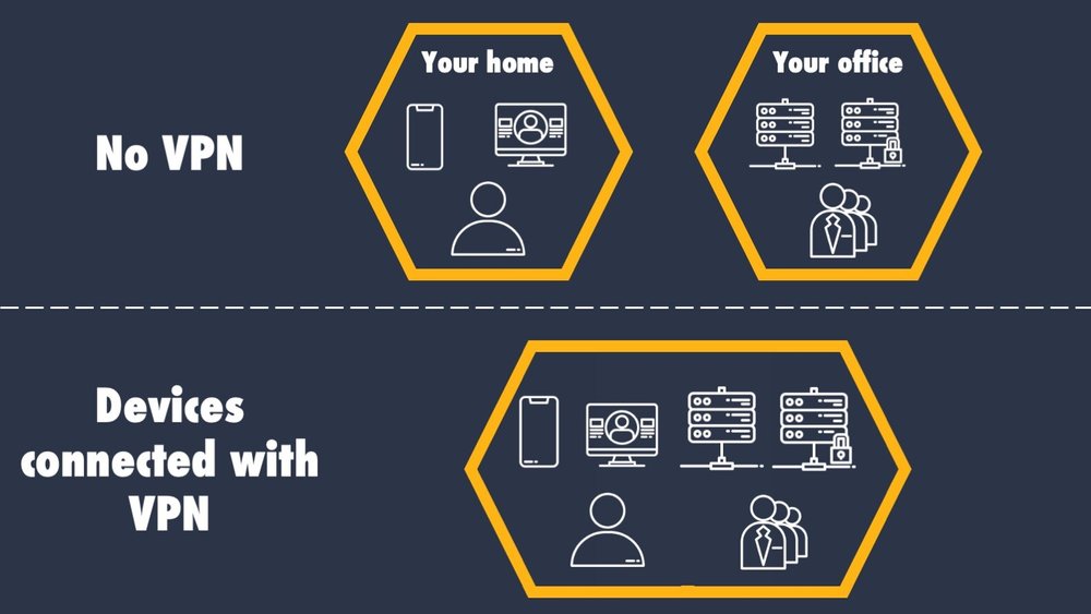 What is a VPN? And How Does it Work?