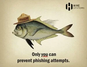 Phishing Awareness Posters
