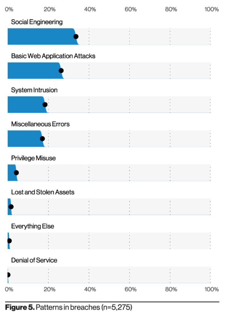 What Really Caused Data Breaches in 2020?