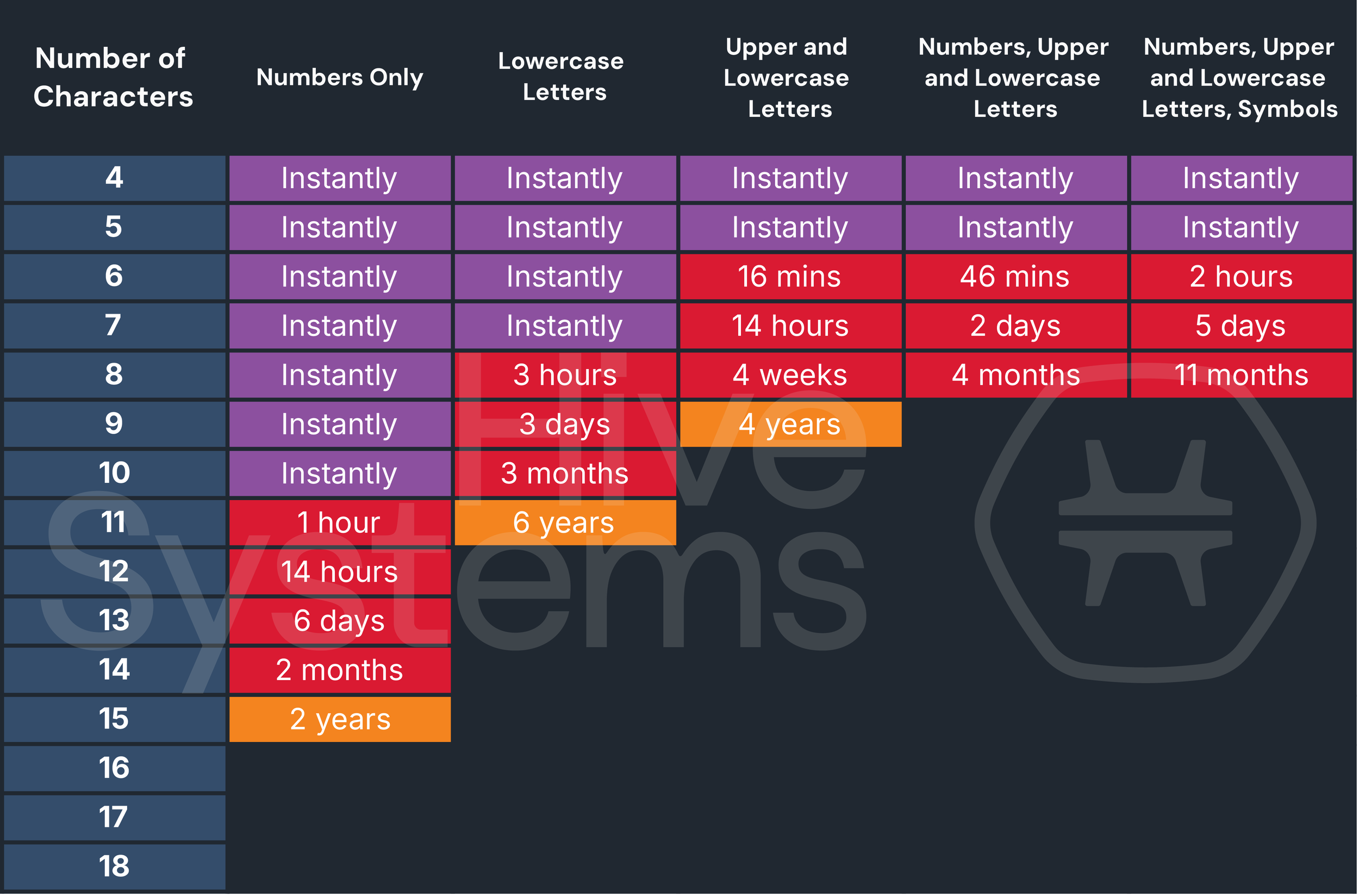 The 2025 Hive Systems Password Table Is Here - Passwords Are Easier to ...