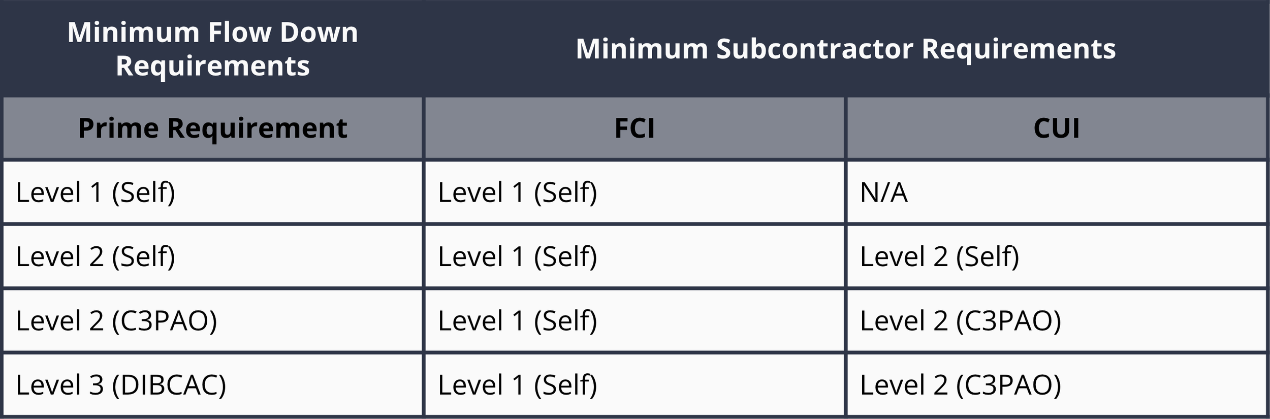 RED ALERT: CMMC Begins December 16th
