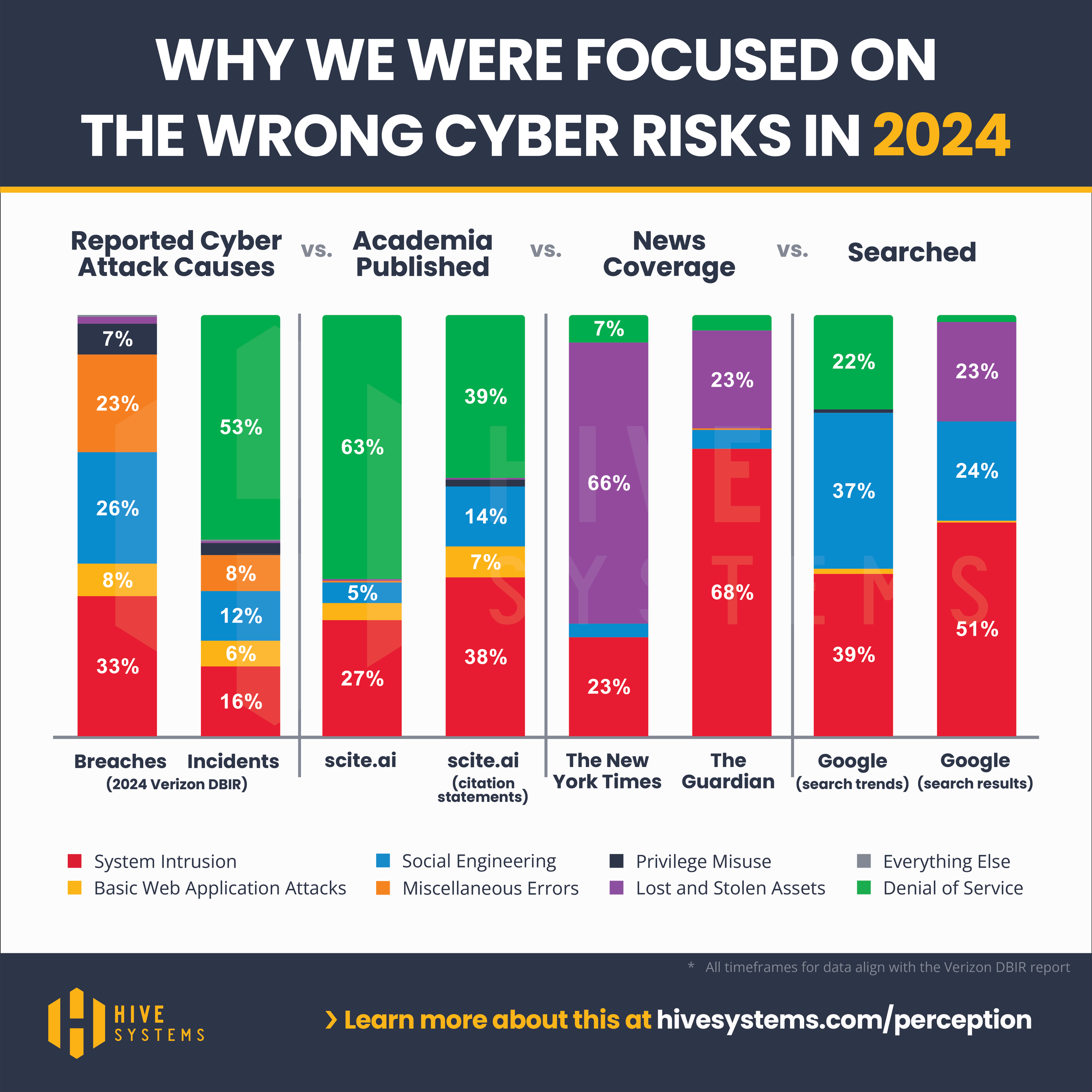 Hive Systems: Cybersecurity that's approachable.
