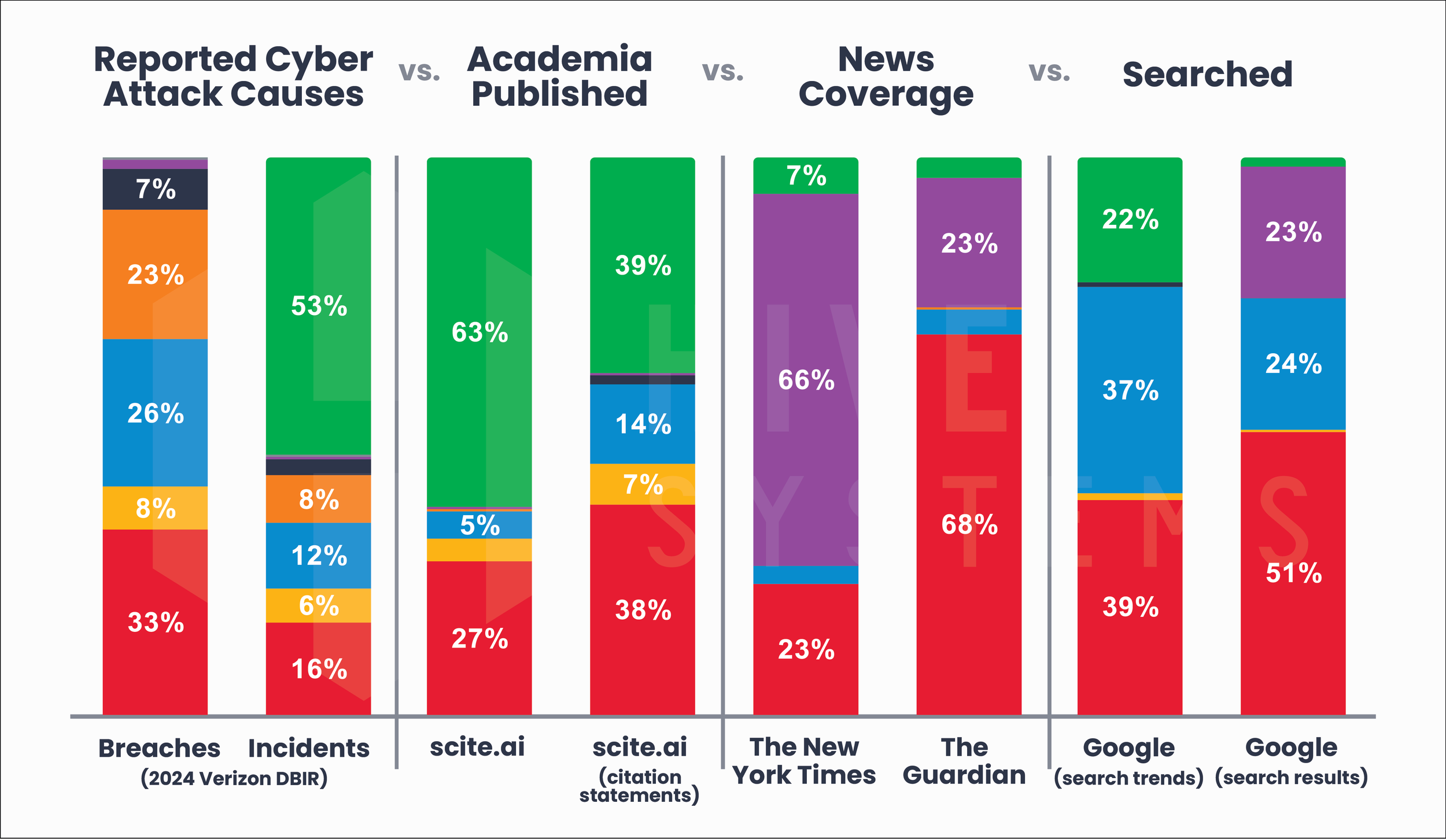 Hive Systems Cyber Attack Perceptions Chart