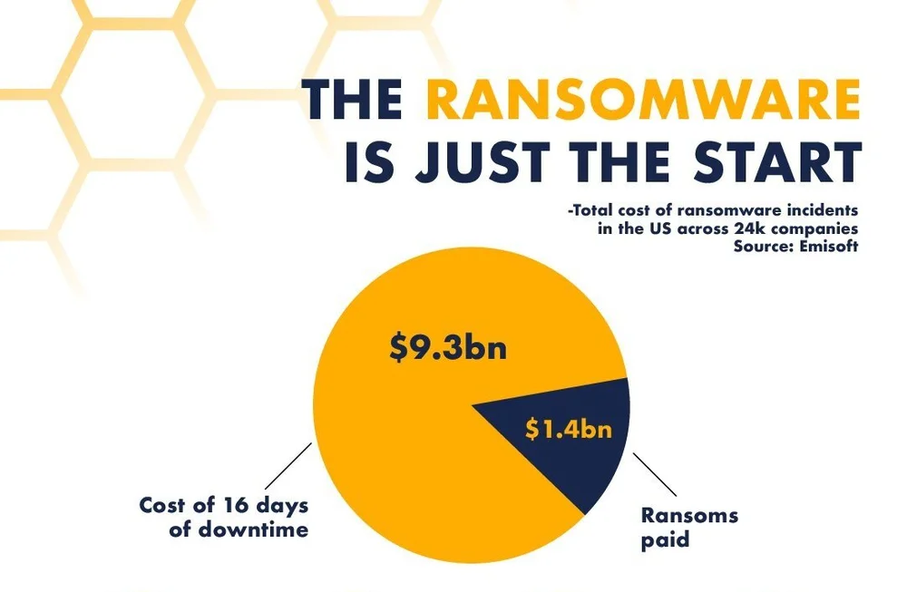 Ransomware Readiness