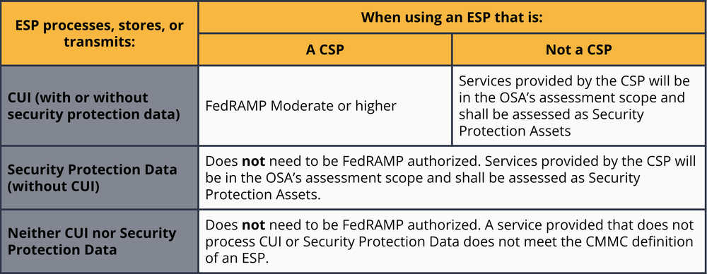 RED ALERT: CMMC Begins December 16th