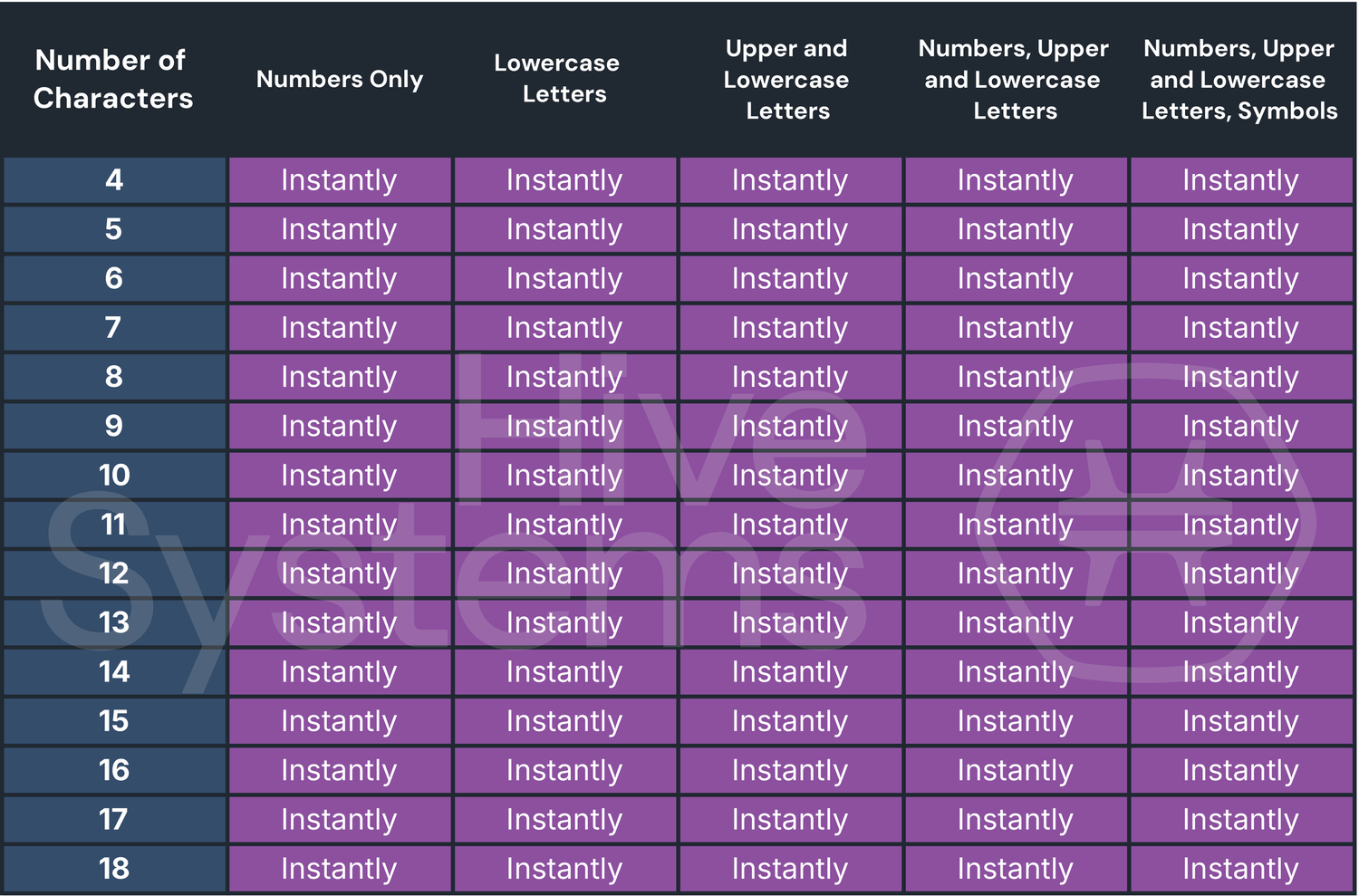 The 2025 Hive Systems Password Table Is Here - Passwords Are Easier to ...