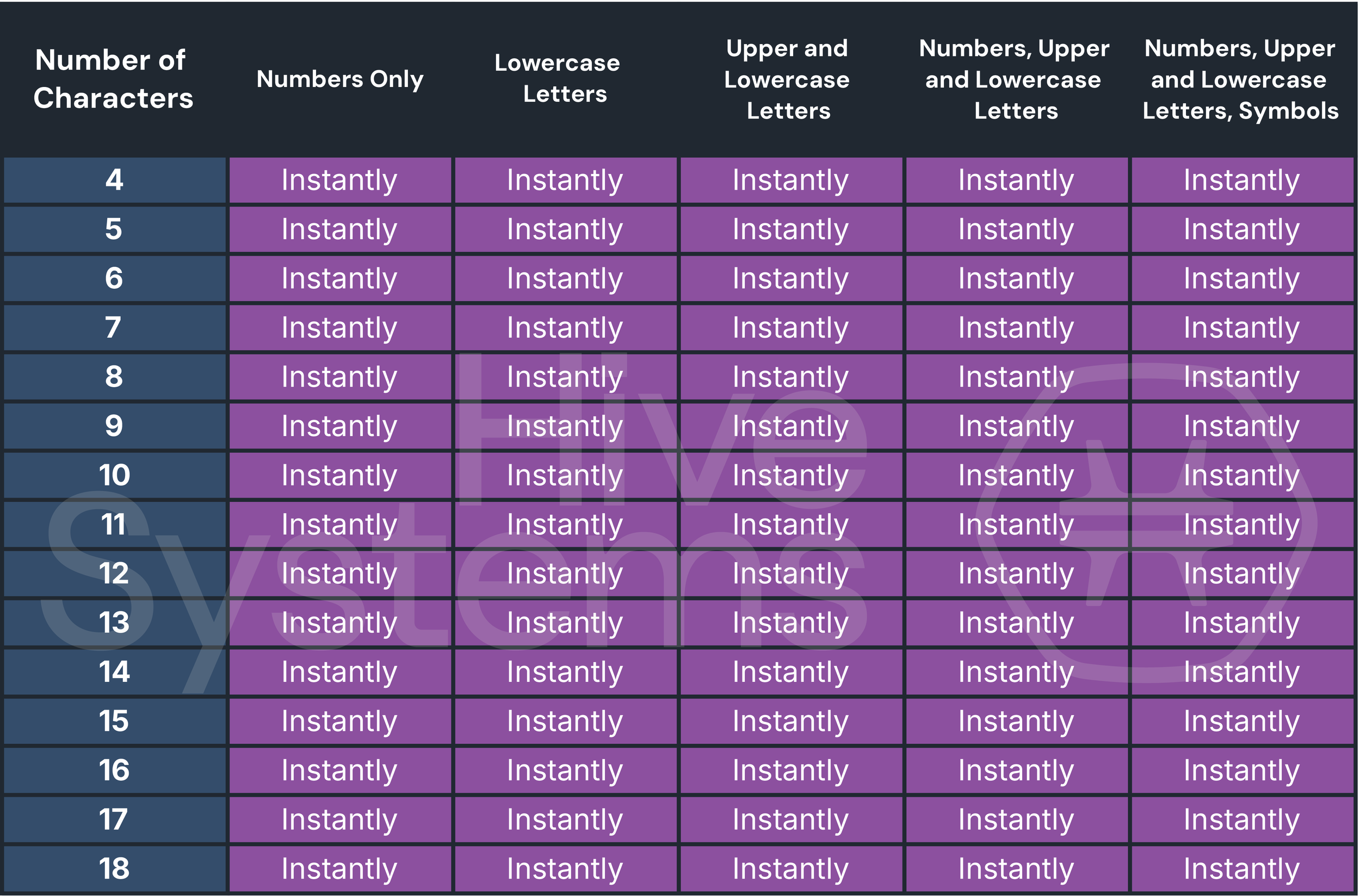 The 2025 Hive Systems Password Table Is Here - Passwords Are Easier to ...
