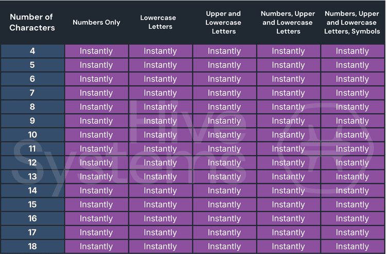 The 2025 Hive Systems Password Table Is Here - Passwords Are Easier to ...