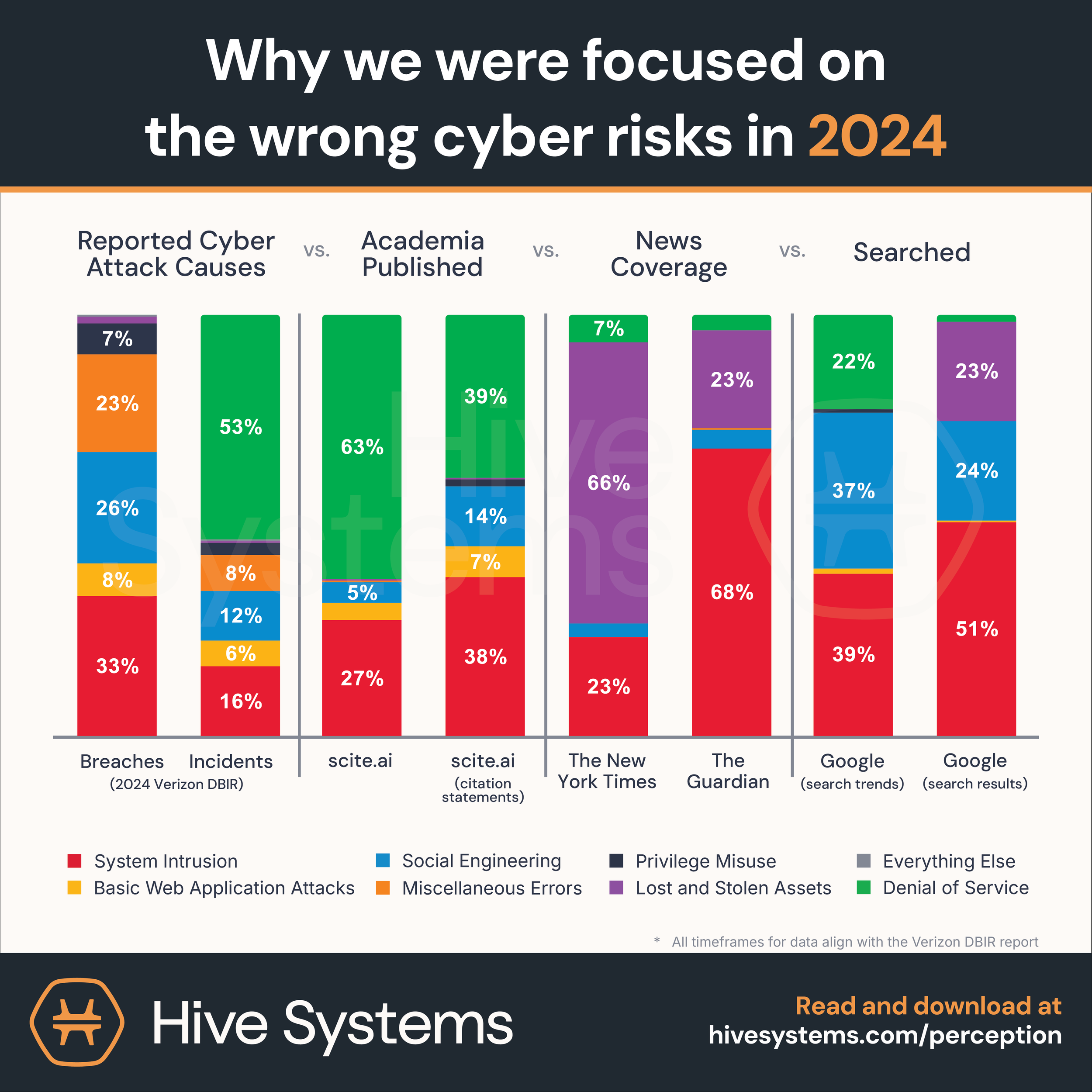 Hive Systems: Cybersecurity expertise, delivered as services and products