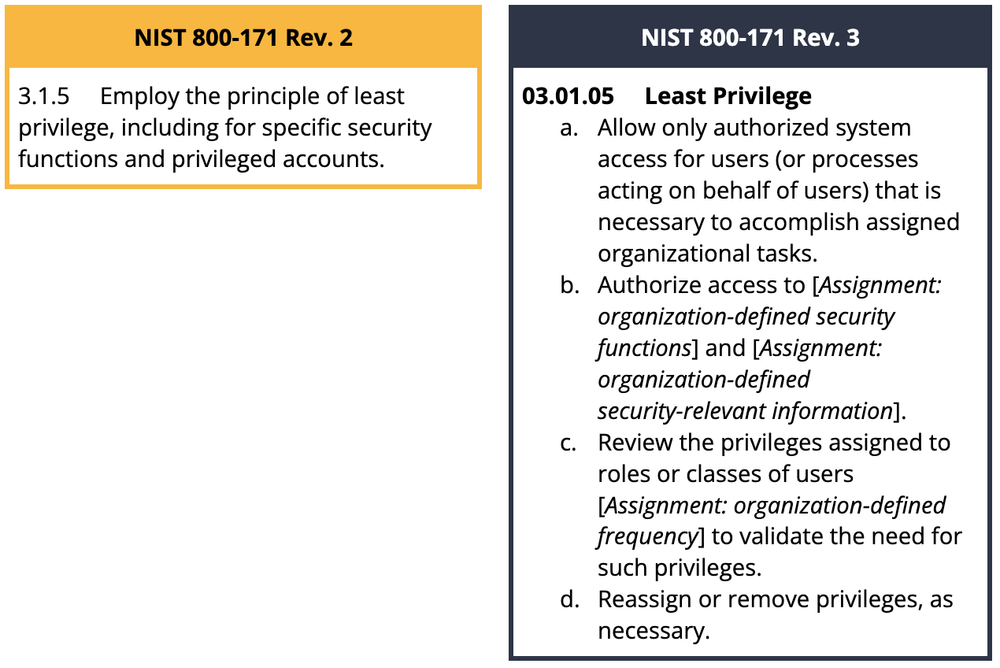 NIST Releases New CUI Security Requirements