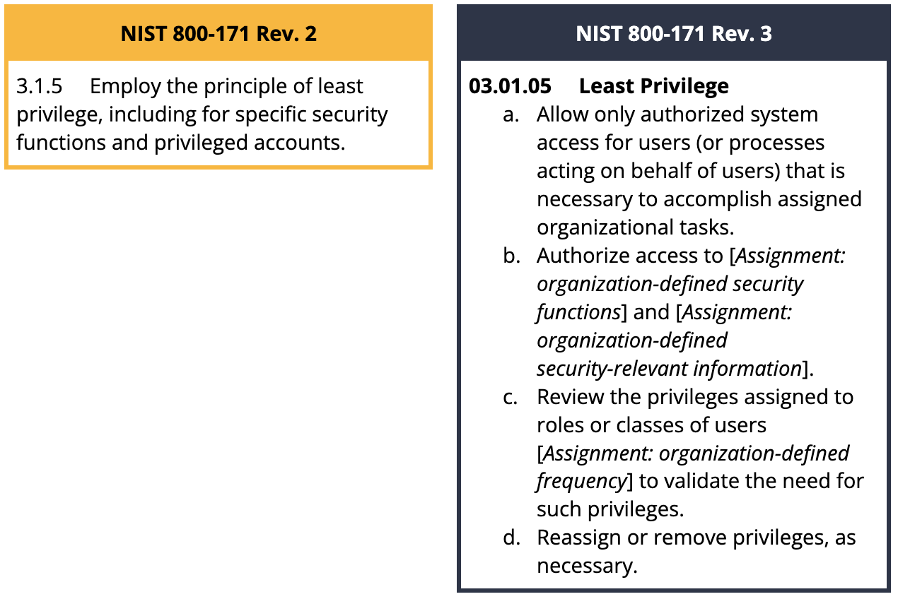NIST Releases New CUI Security Requirements