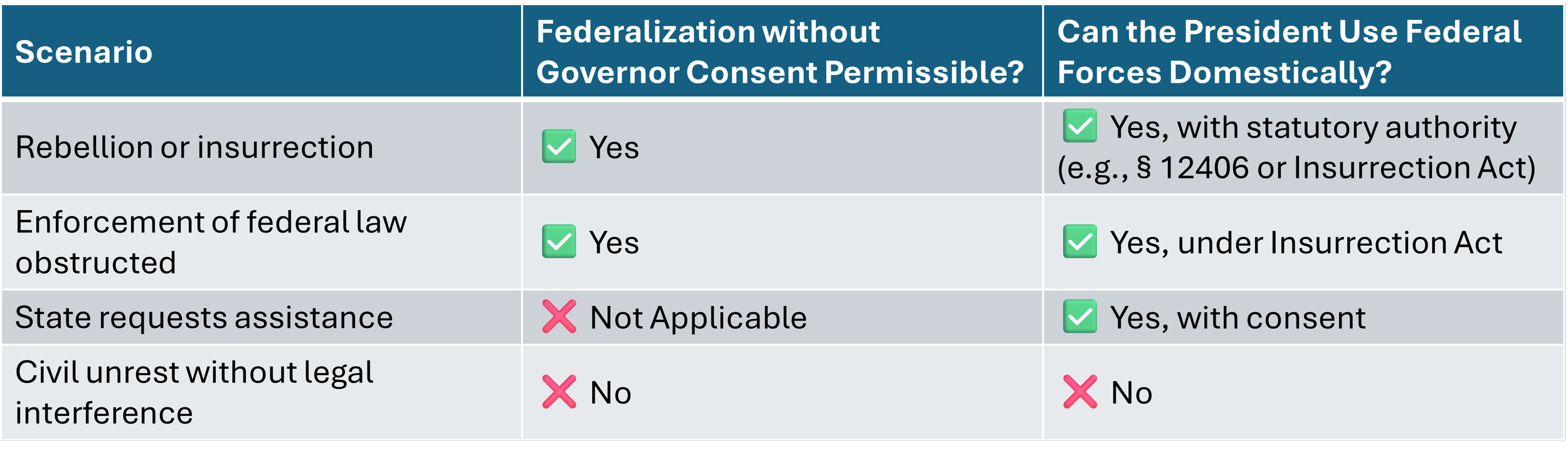 Federalization of the National Guard & Domestic Force Use — Charles ...