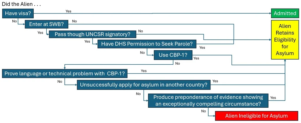 Circumvention of Lawful Pathways Rule Explained | Asylum Rights & Legal ...