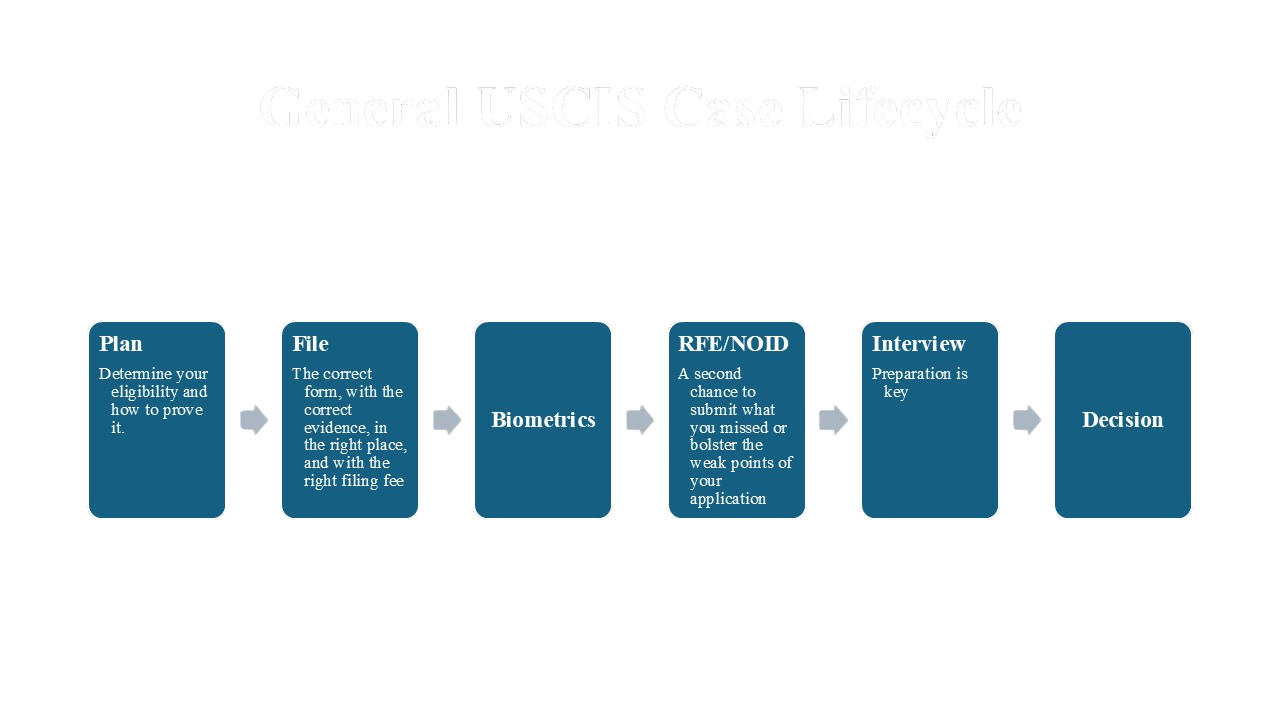 U.S. Citizenship and Immigration Services (USCIS): History, Authority ...