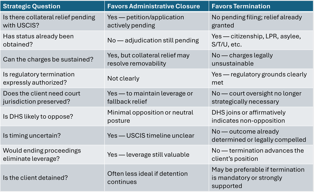 Administrative Closure vs. Termination in Immigration Court (2026 ...