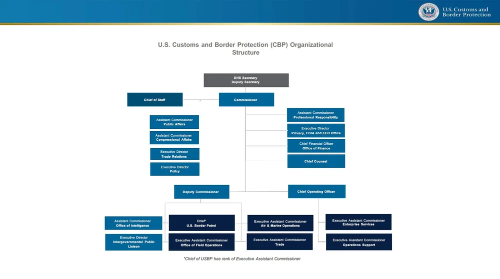 What U.S. Customs and Border Protection Can and Cannot Do: Legal Powers ...