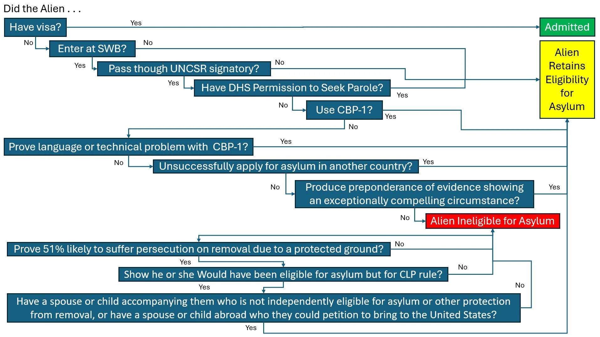 Family Unity Exception to the Asylum Pathways Rule | Charles ...